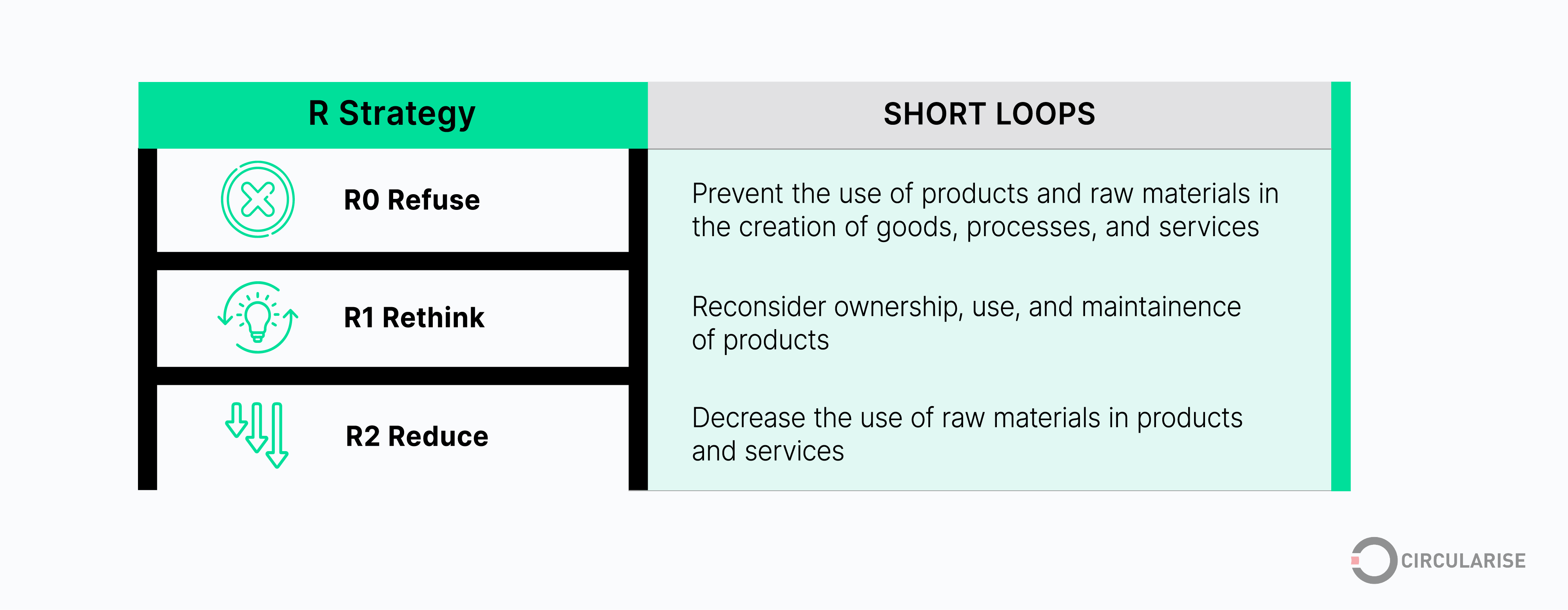 R-Strategies for a Circular Economy